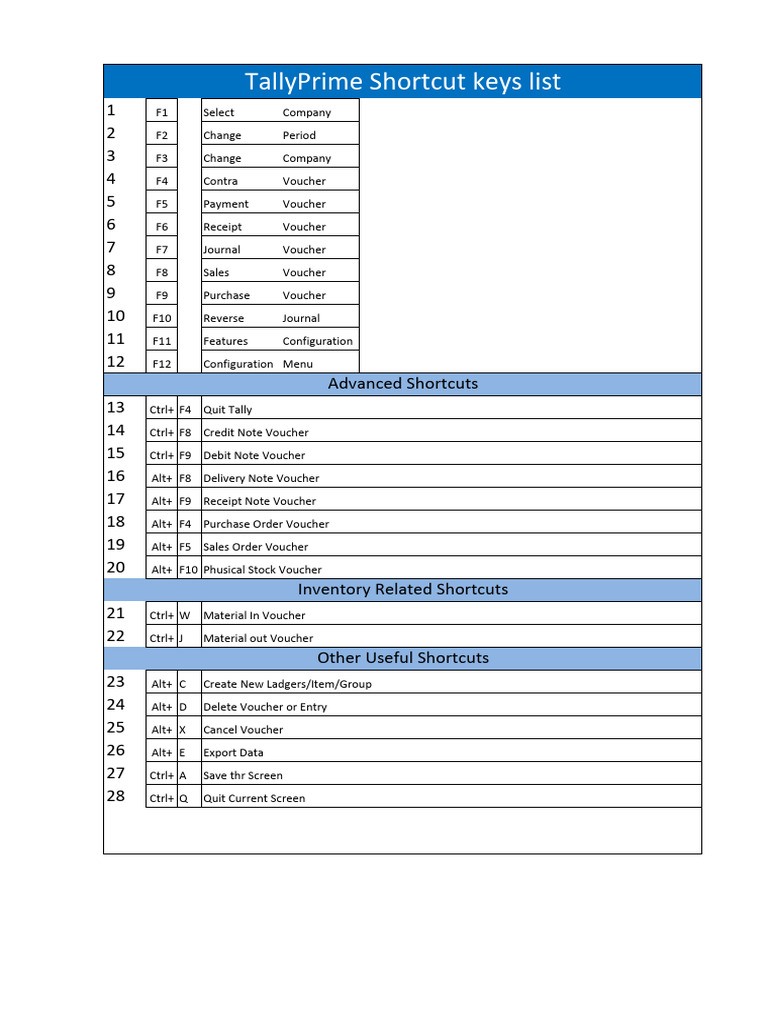 tally shortcut-2 | PDF