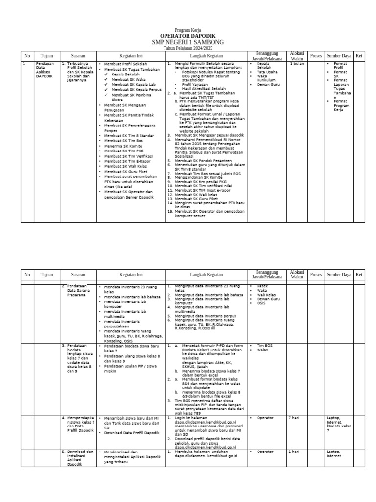 Program Kerja Operator Sekolah | PDF