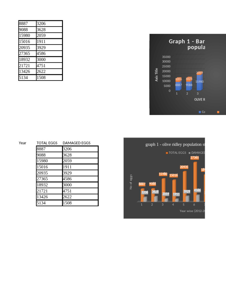 ESS EE FIG | PDF | Visualization (Graphics)