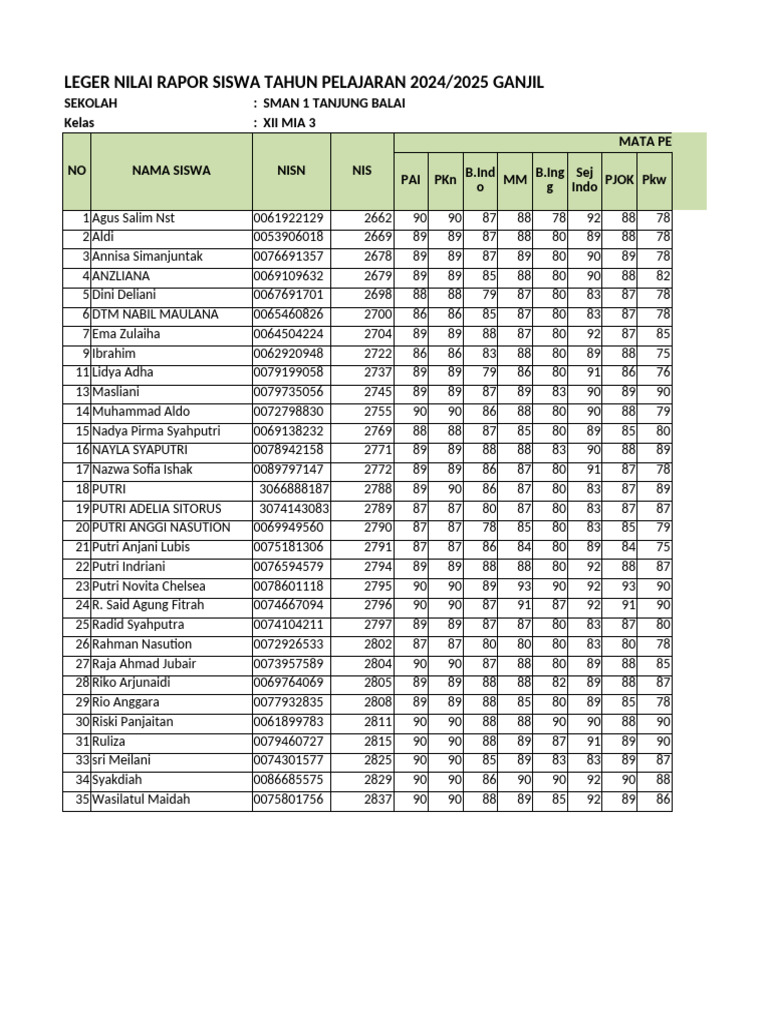 Leger_20241_XII MIA 3 (1) | PDF