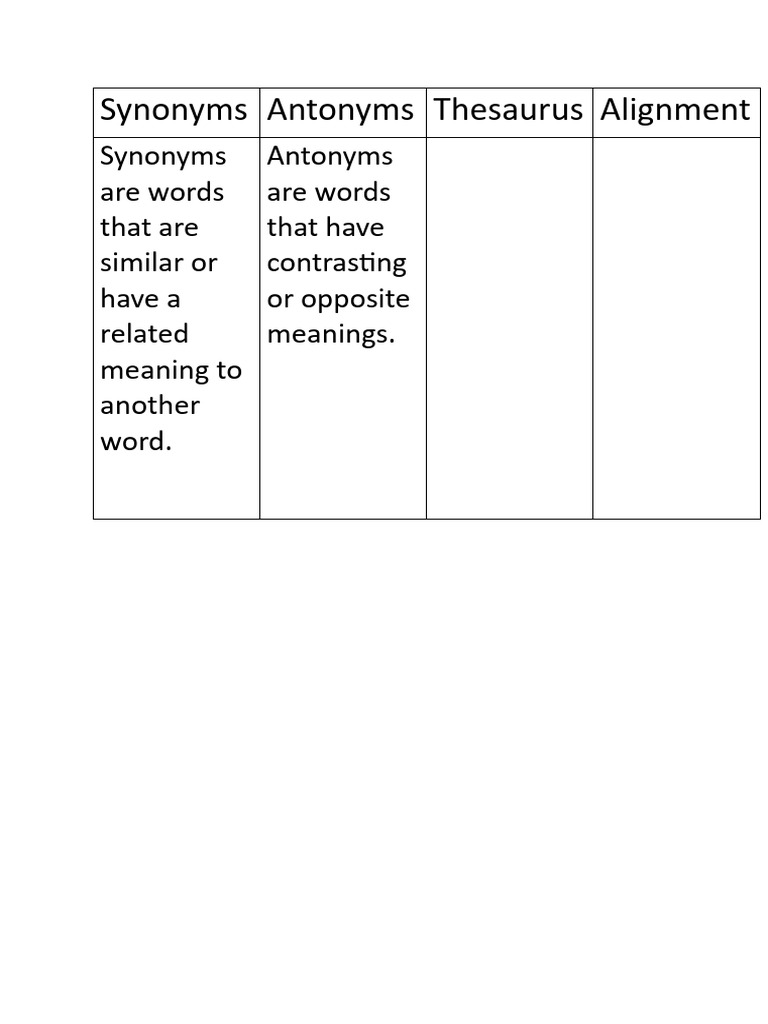 Synonyms and Antonyms Guide | PDF
