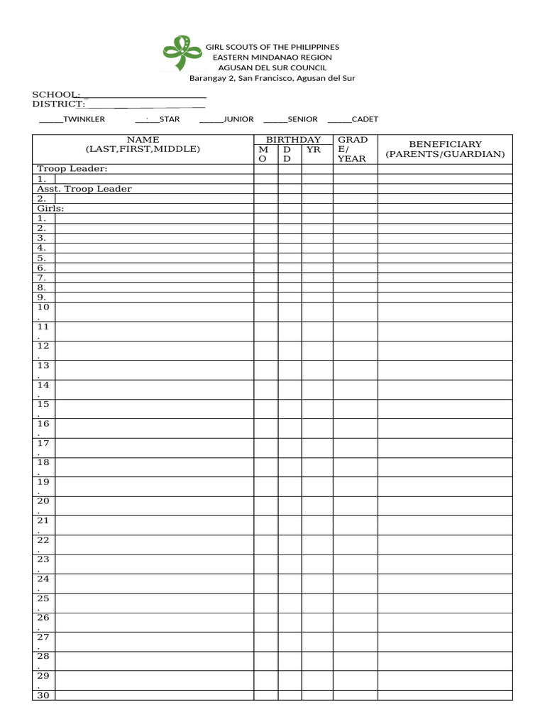 Girl Scouts Agusan del Sur Roster Form | PDF