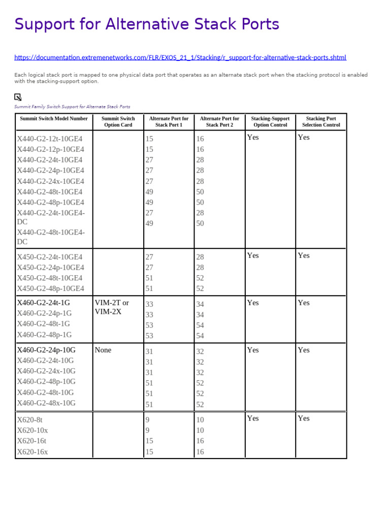 Support For Alternative Stack Ports | PDF | Computer Engineering ...
