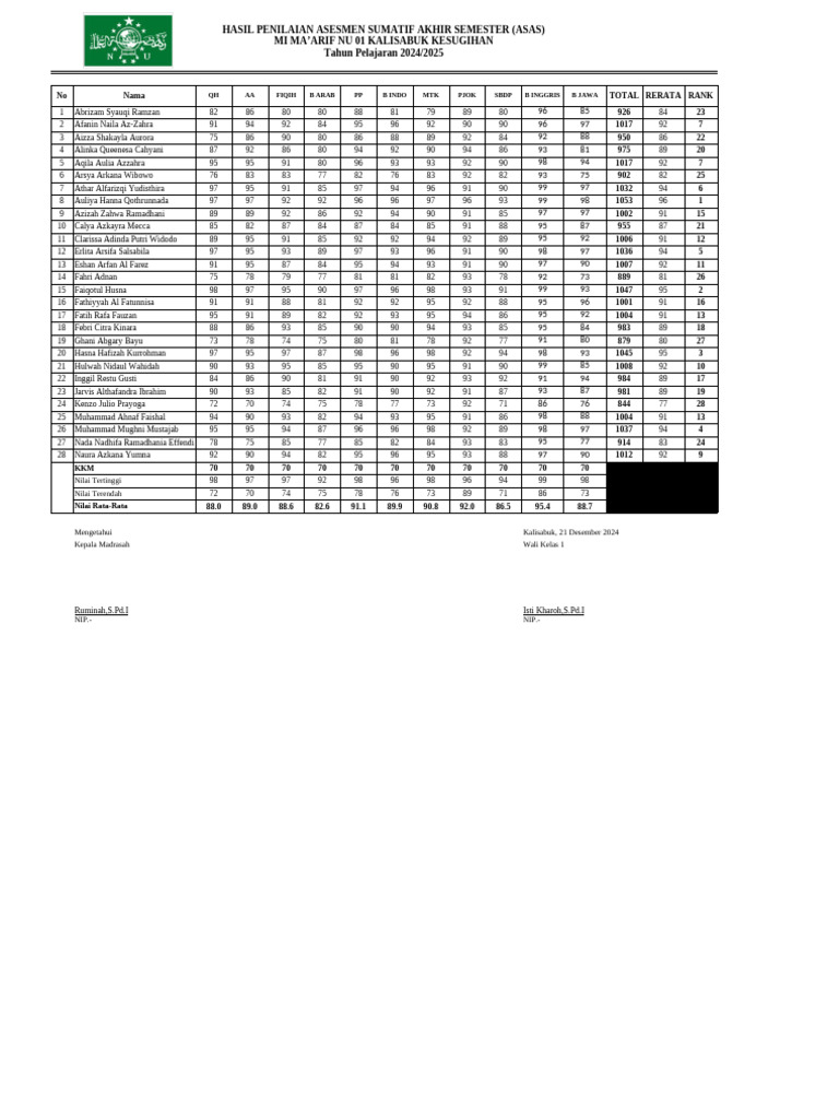 LEGER ASAS KLS 1 | PDF