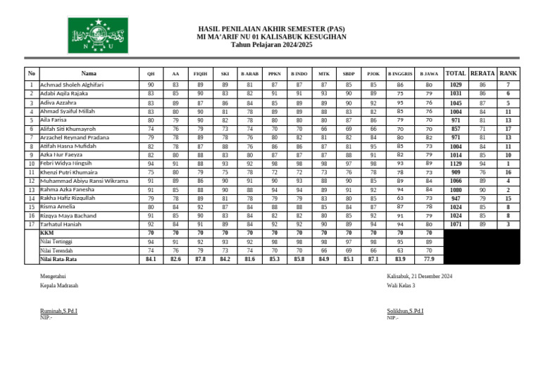 Leger Asas KLS 3 | PDF