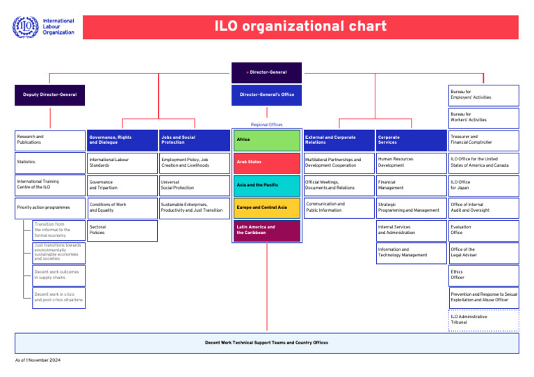 ILO - Organizational Chart - Oct-2024-EN | PDF | International Labour ...