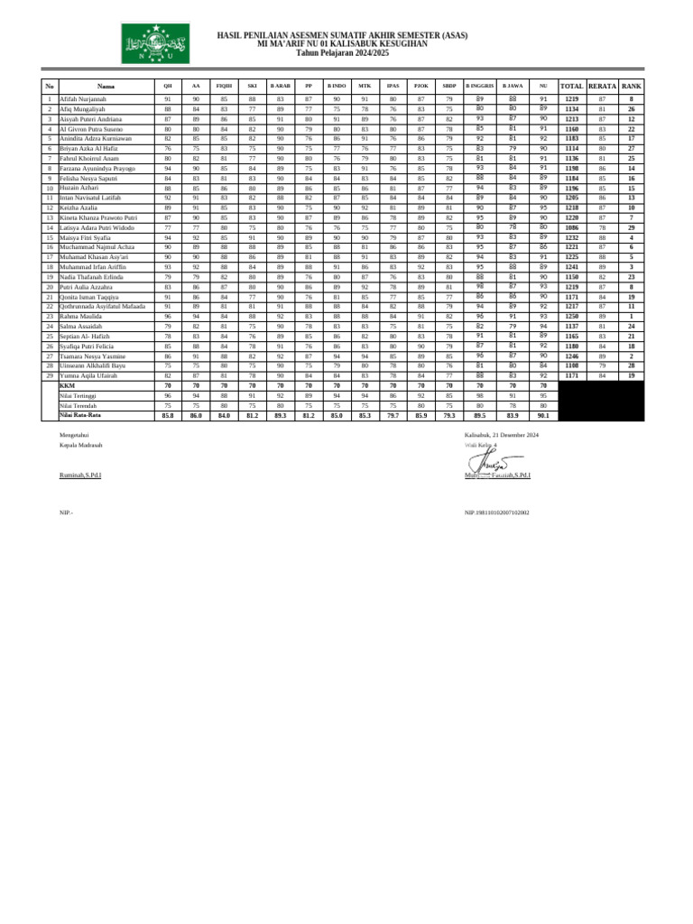 Leger Asas Kls 4 | PDF