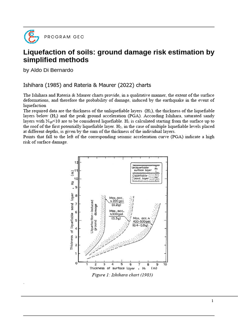 Liquefaction of soils_ ground damage by simplified methods | PDF ...