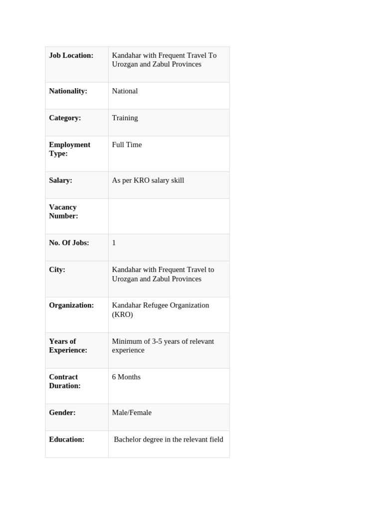 PSEA Focal Point JD (Kandahar Based) | PDF | Refugee | Disciplines