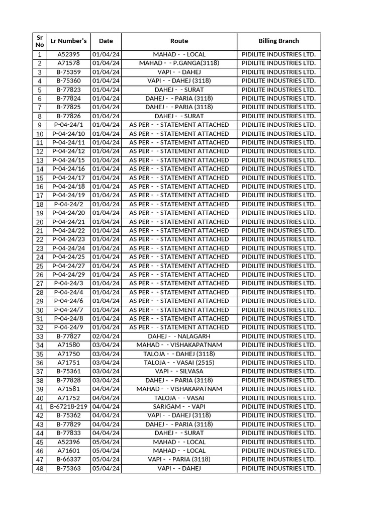 PIL Updated Reco File For GST | PDF