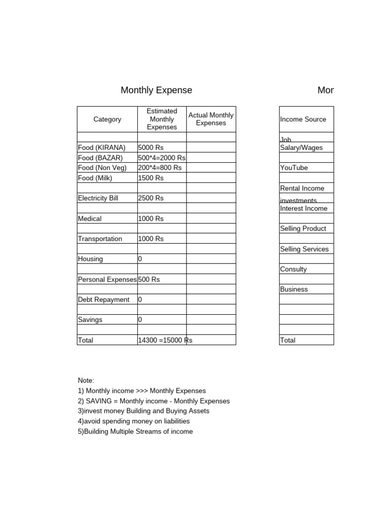 Money Management | PDF | Income | Expense