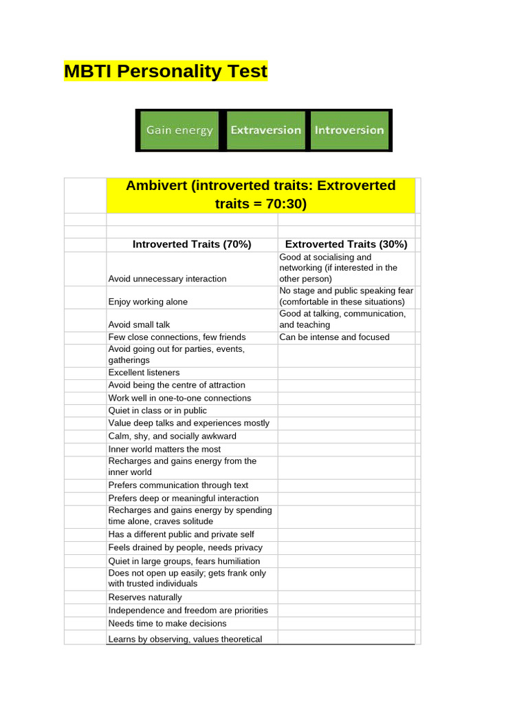 Personality Traits 222 F1 | PDF | Extraversion And Introversion | Feeling