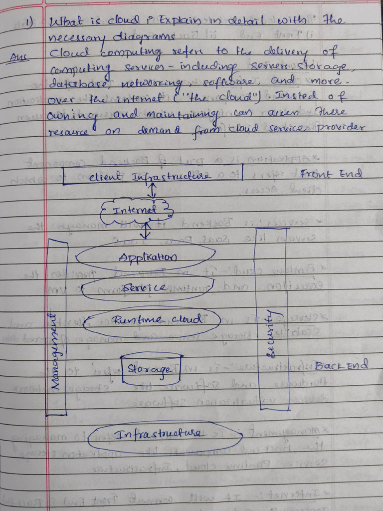 Cloud Computing Assignment - 1 | PDF | Systems Architecture