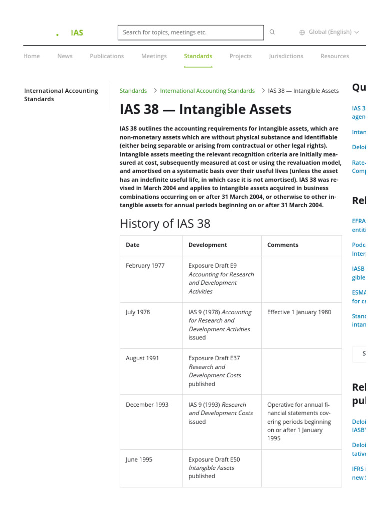 IAS 38 - Intangible Assets | PDF | International Financial Reporting ...