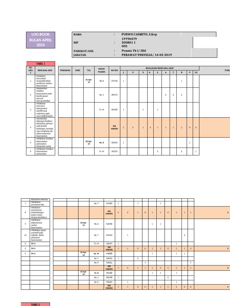 Log Book Keperawatan April 2024 | PDF
