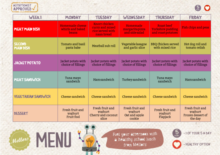 week-1-menu-april-2022 | PDF