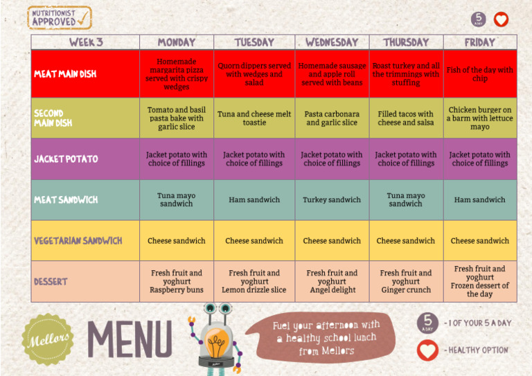 Week 3 Menu April 2022 | PDF