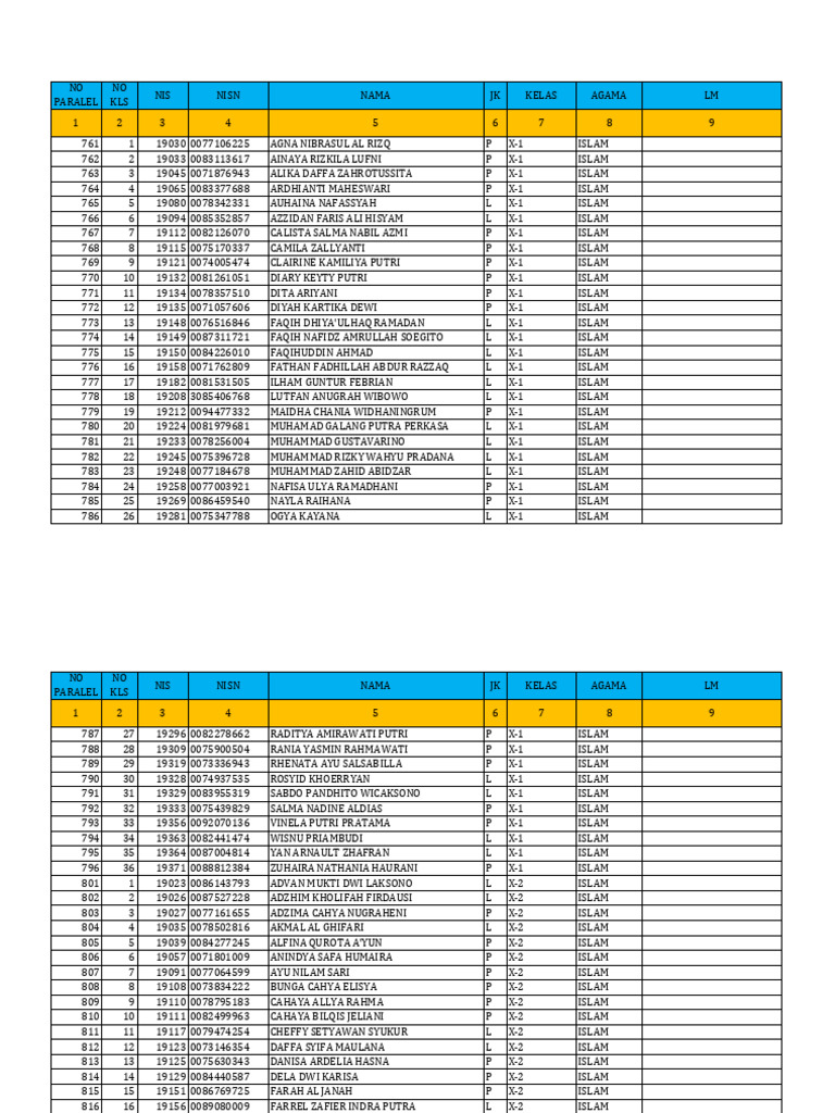 Daftar Siswa Kelas X 2023 - 2024 | PDF