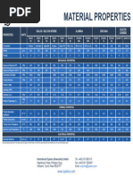 Material Properties For SA 516 Gr.70 & SA 105 | PDF