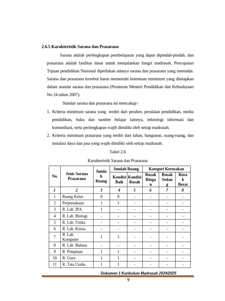 Karakteristik Sarana Prasarana | PDF