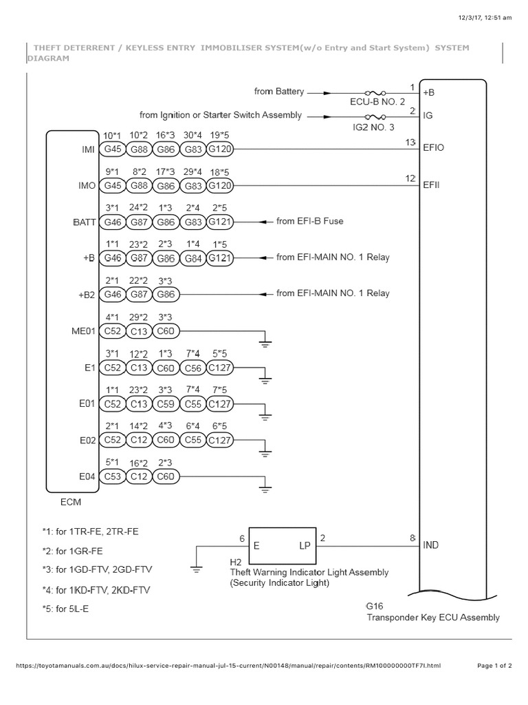 System Diagram | PDF