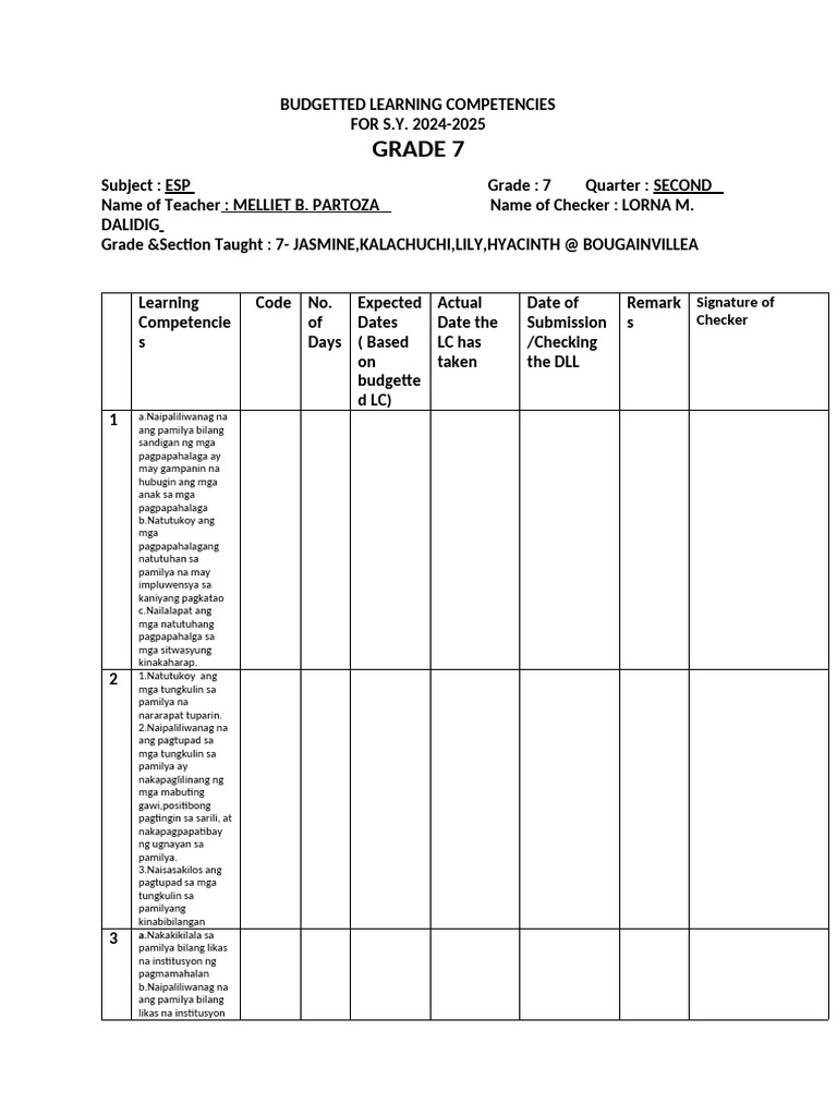 Budgetted Learning Competencies Esp 7 | PDF