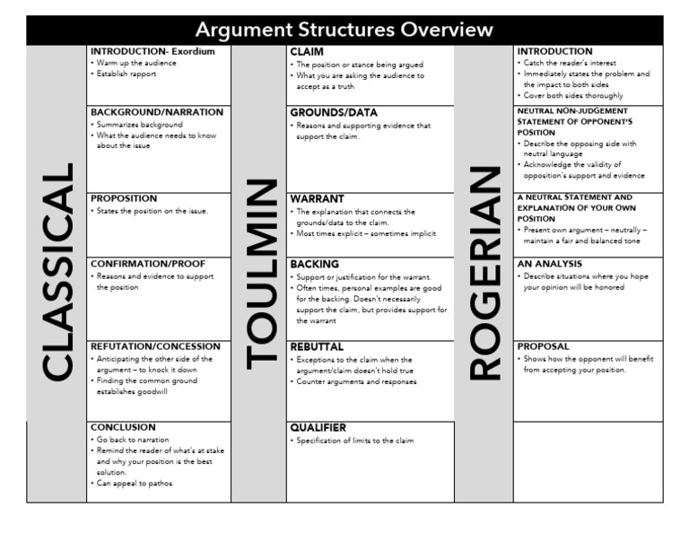 ArgumentStructureOverview 1 | PDF | Argument | Evidence