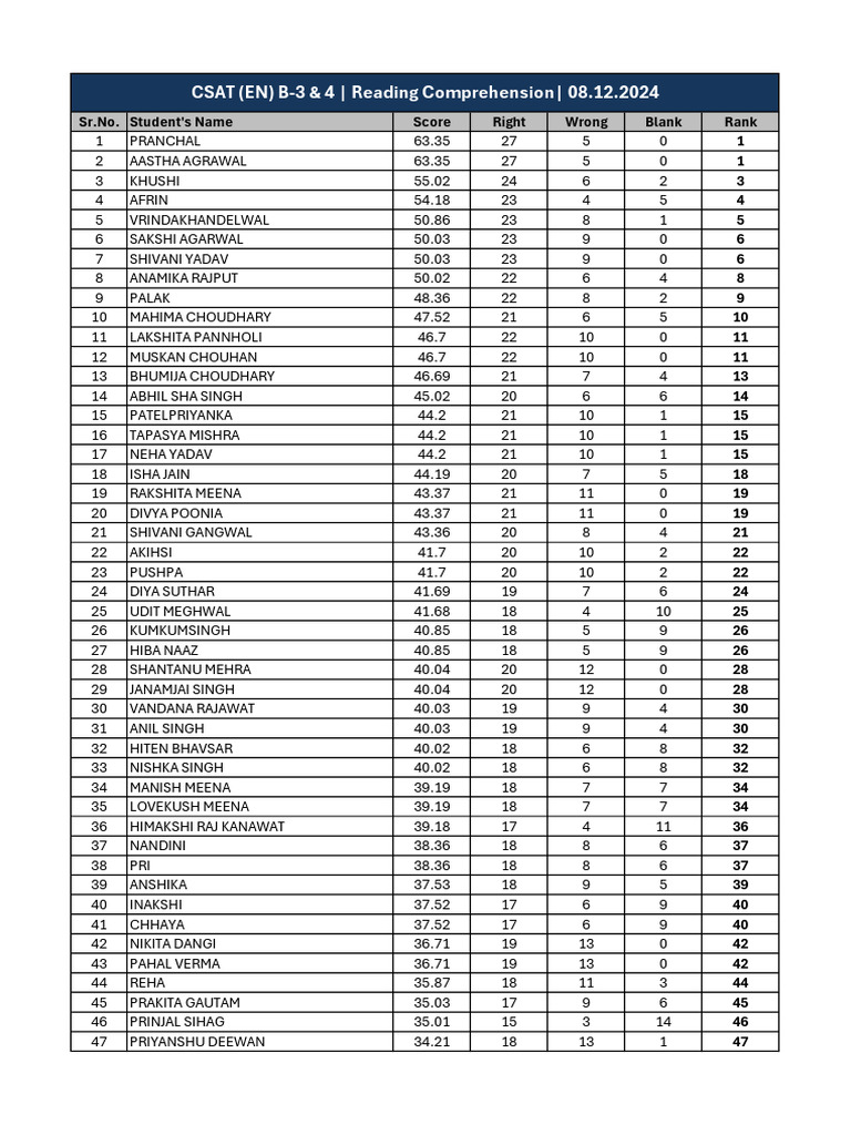 RESULT CSAT (EN) B-3 & 4 Reading Comprehension (08.12.2024) | PDF