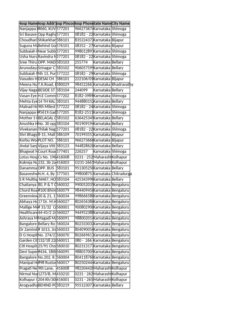 SBI Network List | PDF