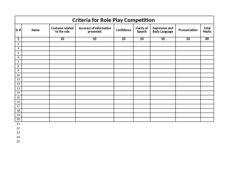 Criteria For Role Play Com | PDF