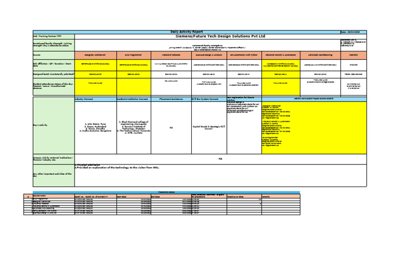SieD Activity Report - 8th Jan 2025 | PDF | Computing | Control Engineering