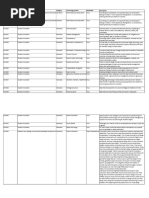 SIH 2024 Problem Statements | PDF | Automation