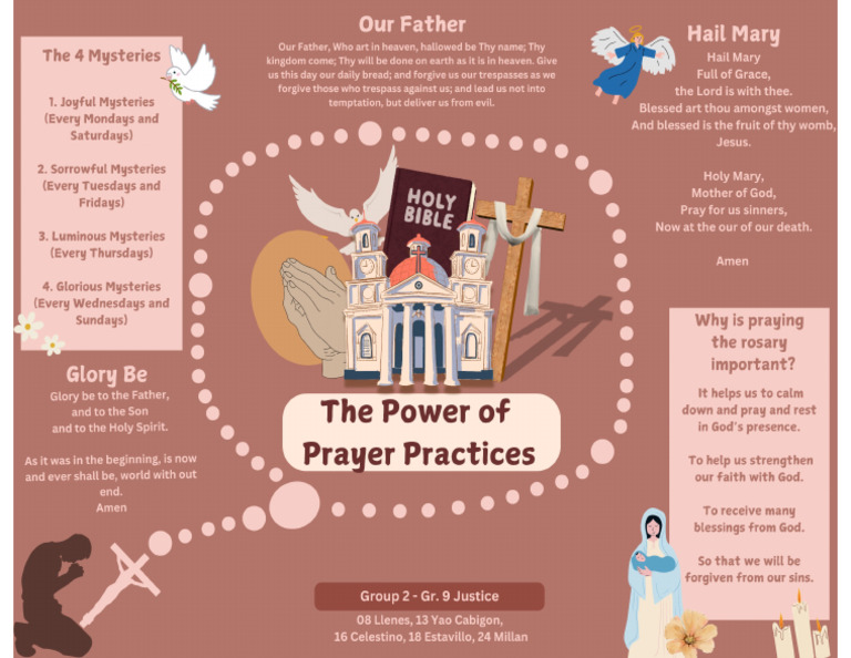 The Power of Prayer Practices | PDF