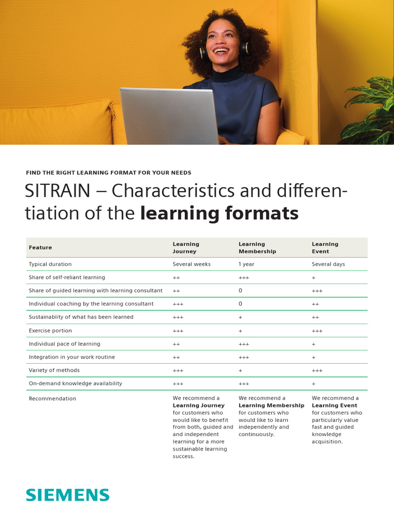 Learning Formats Comparison Guide | PDF