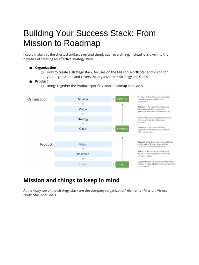 (Artifacts by Reforge) Building a Strategy Stack_ From Mission to Roadmap at SimplePractice ...