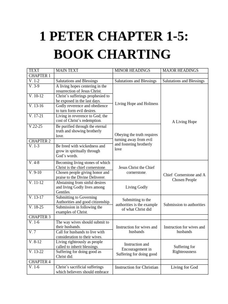 1 Peter Book Charting Guide | PDF | Jesus | Salvation