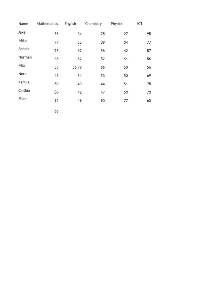 Excel Exercise | PDF
