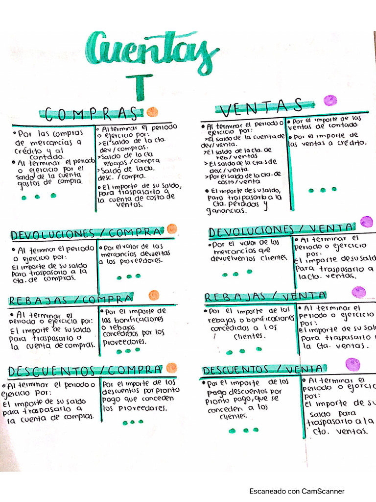Cuentas T IVA | PDF