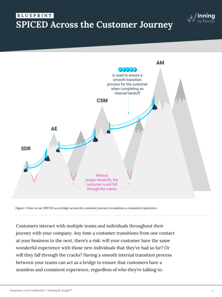 Winning by Design Blueprint SPICED Across The Customer Journey | PDF ...