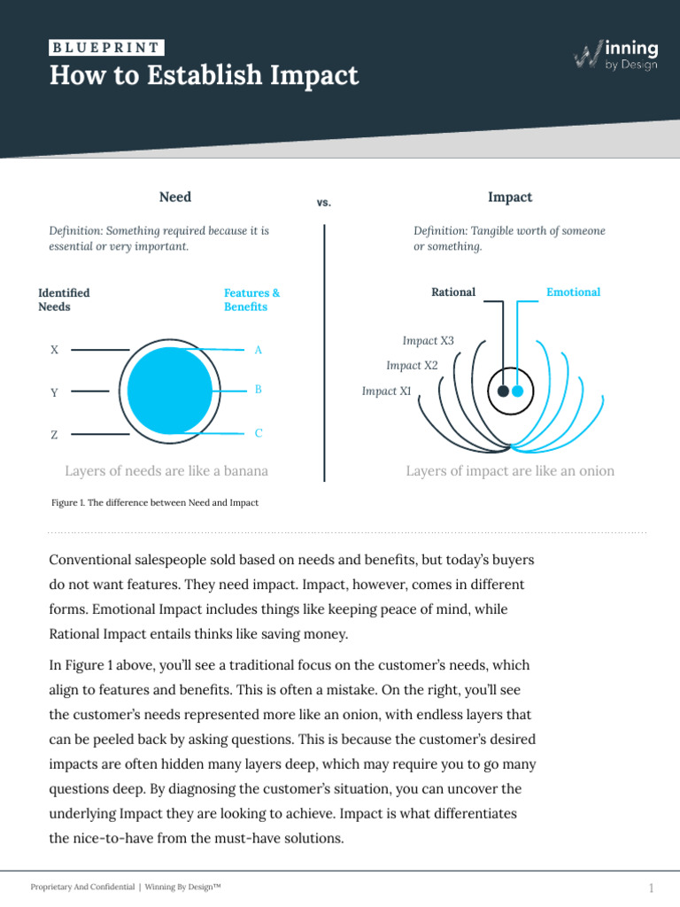 Winning by Design Blueprint How To Establish Impact | PDF ...
