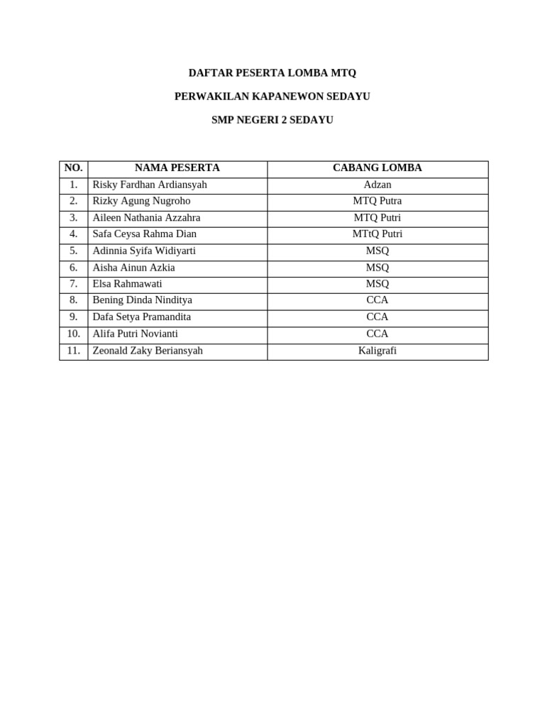 Daftar Peserta Lomba MTQ | PDF