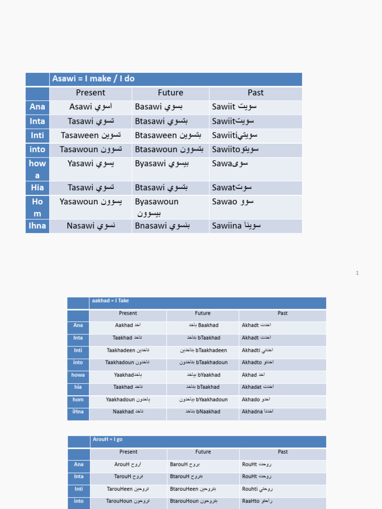 Verbs | PDF