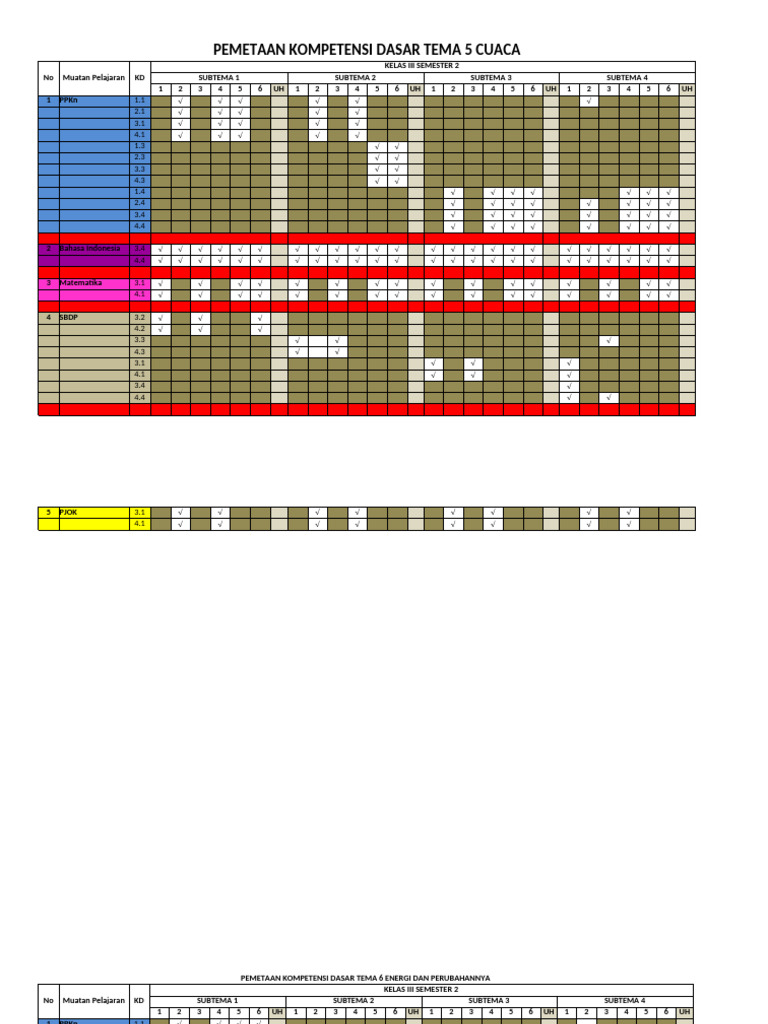 Pemetaan KD Kelas 3 SMT 2 | PDF