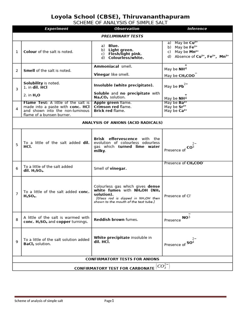 Scheme of Analysis of Simple Salt Only For Exam | PDF | Salt (Chemistry ...