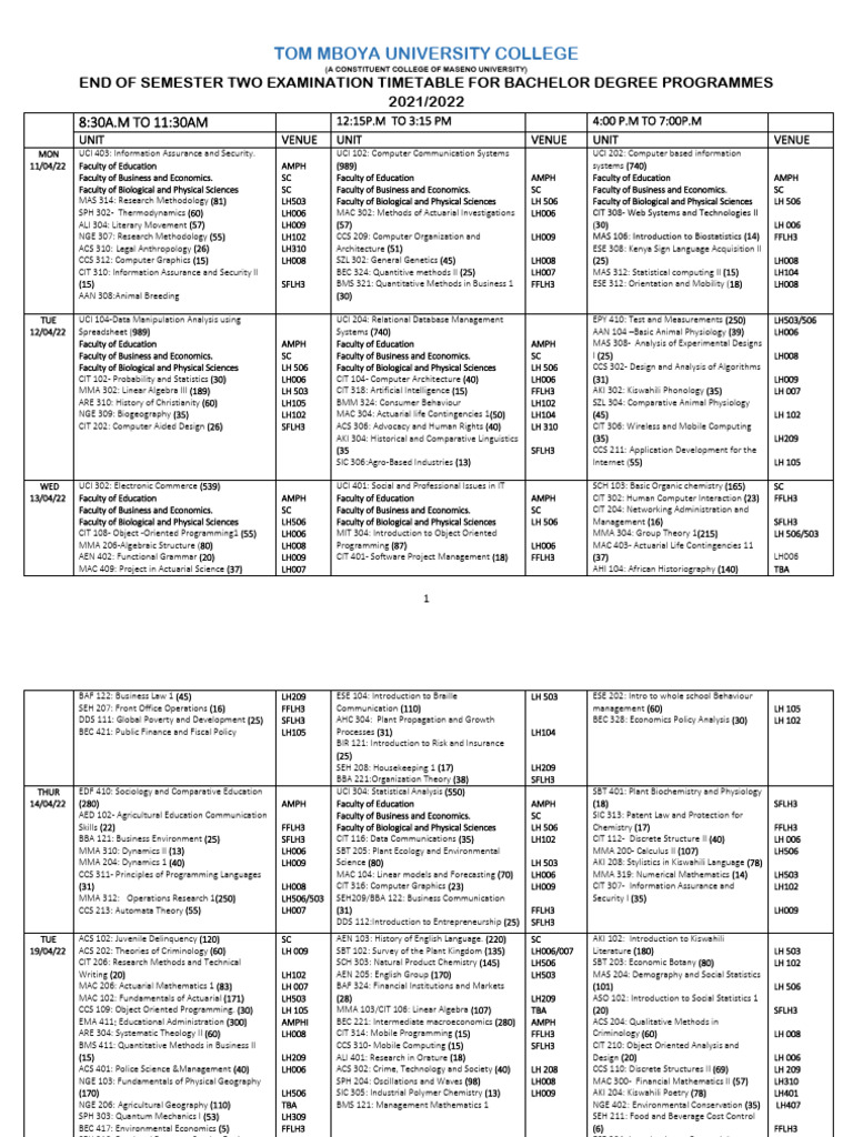 SEMESTER TWO EXAMINATION TIMETABLE | PDF | Mathematics | Analysis