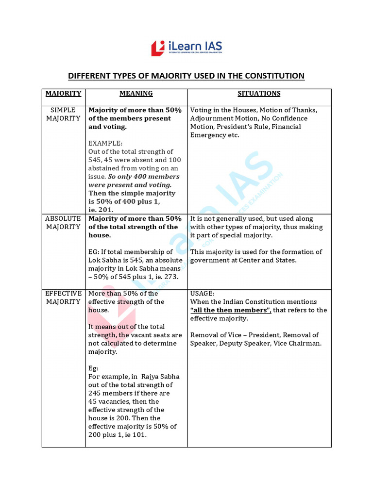 Polity - Types of Majority | PDF | Separation Of Powers | Political ...