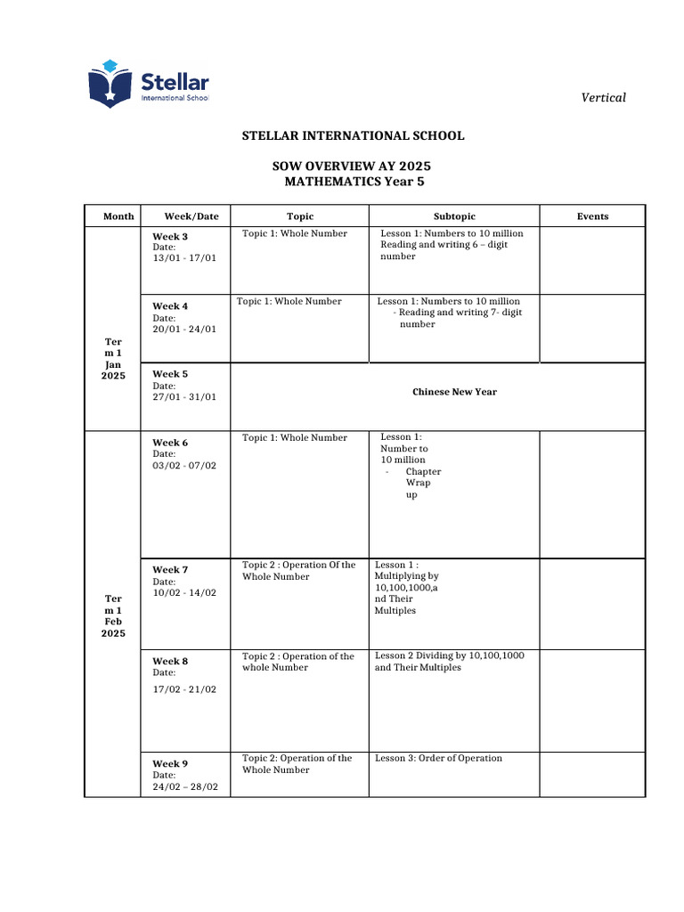 Vertical SOW Maths Year 5 | PDF | Percentage | Euclidean Geometry