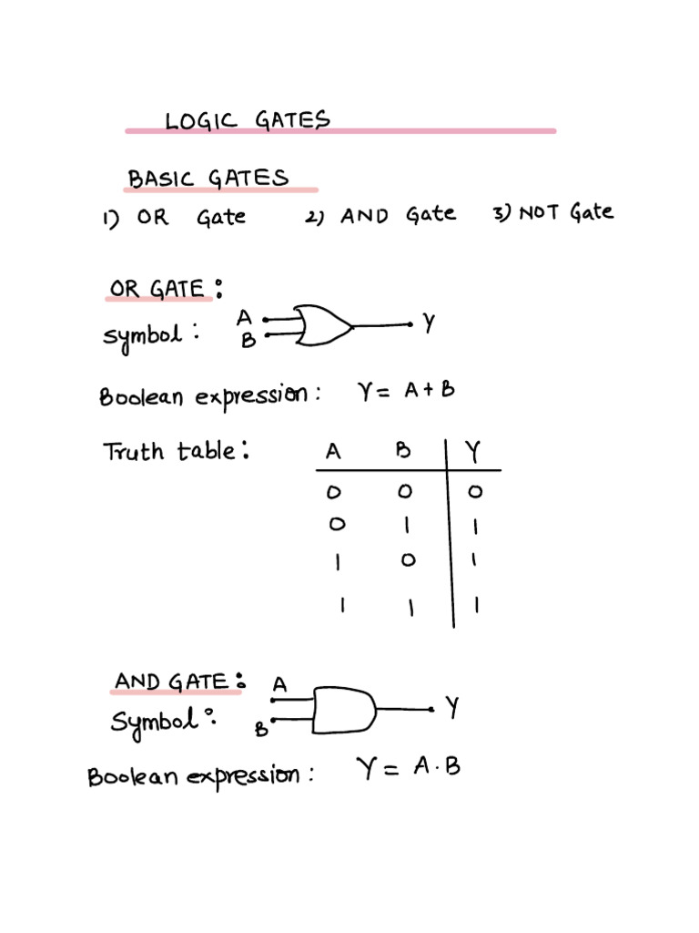 Notes Gates | PDF