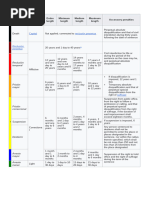 Revised Penal Code Table of Penalties | PDF