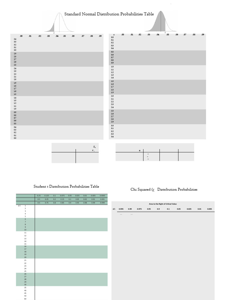 Distribution Tables Normal Studentt Chisquared | PDF | Confidence Interval | Probability Theory